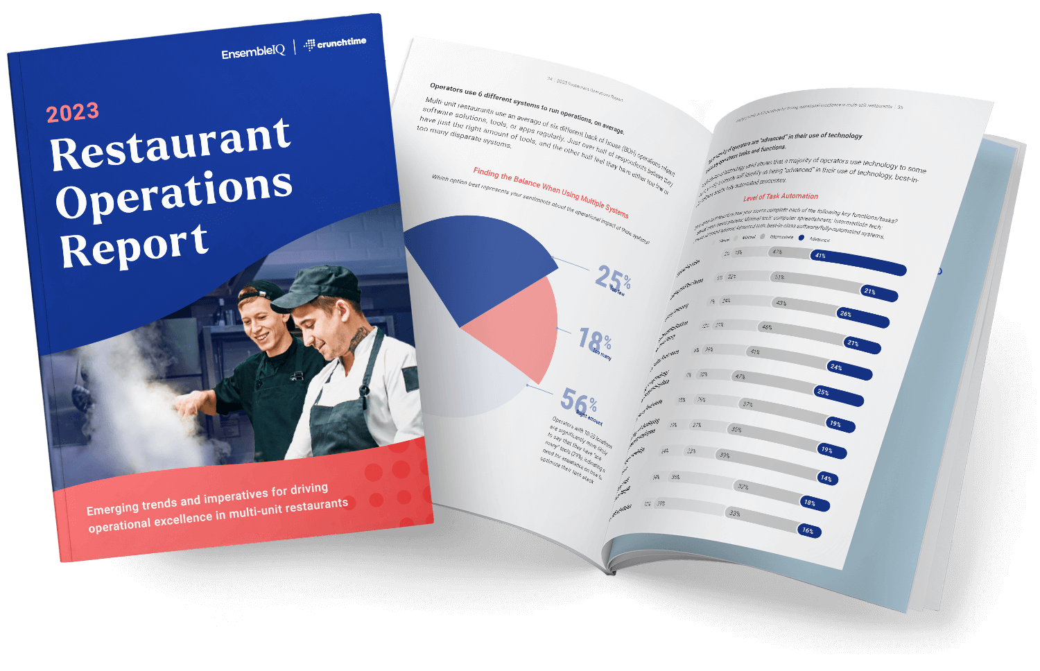 Crunchtime's Resource Library | Restaurant and Foodservice Resources