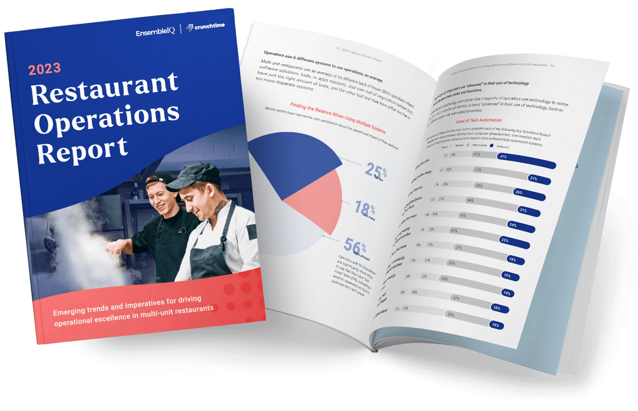 [2023 Research] Restaurant Operators Plan on Growth—How Will They Get ...