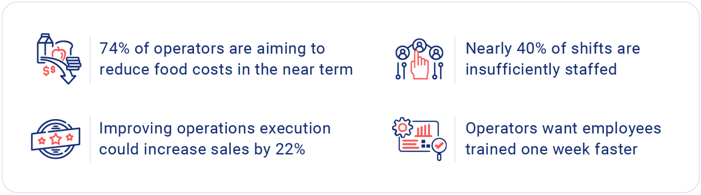 2023 Restaurant Operations Report | Crunchtime