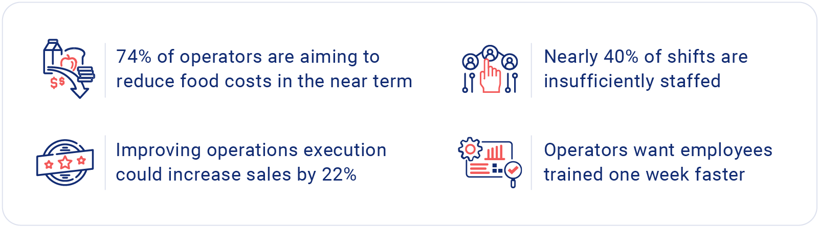 2023 Restaurant Operations Report | Crunchtime
