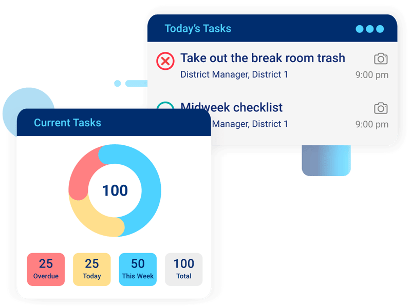 Platform Overview | Crunchtime Restaurant Management Software