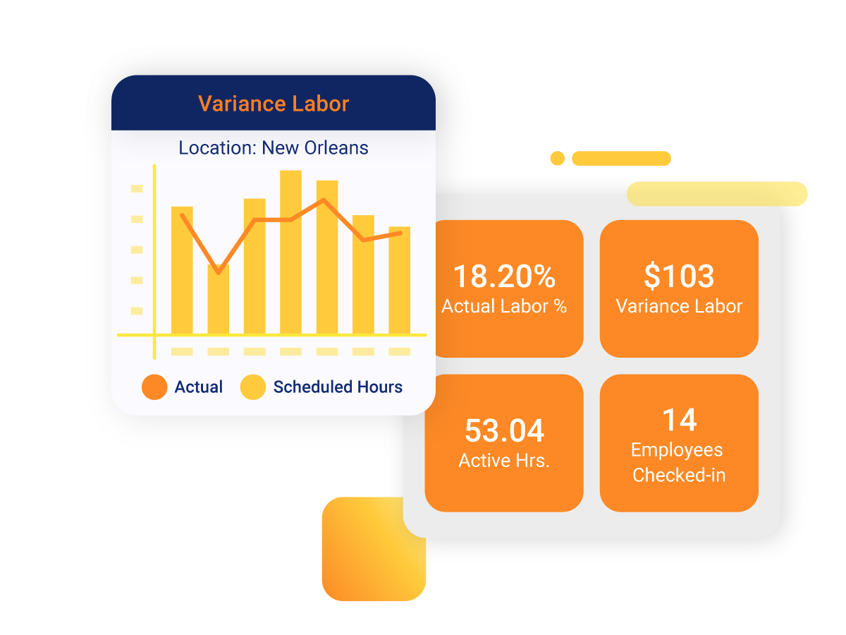 Labor Cost Management | Crunchtime