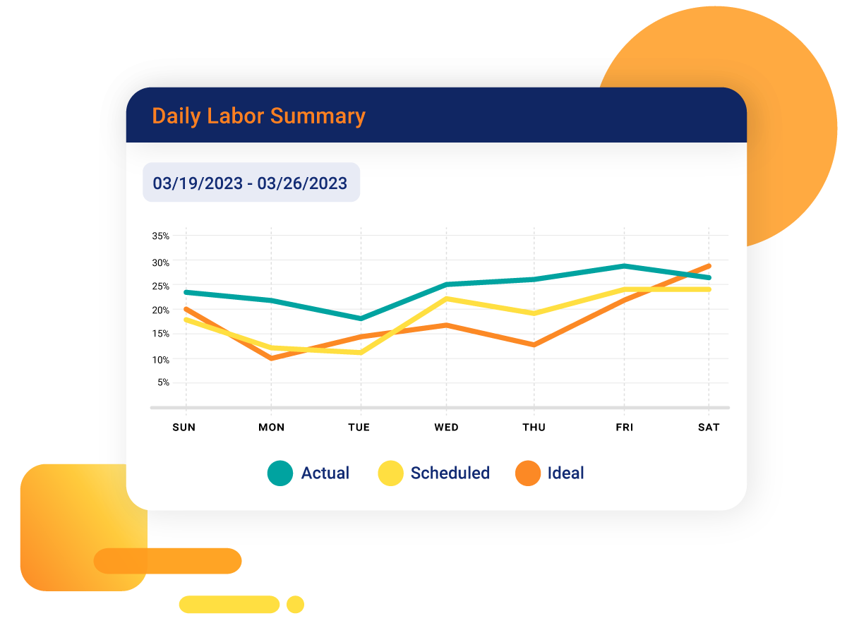 Crunchtime's restaurant labor and scheduling software can help you ...