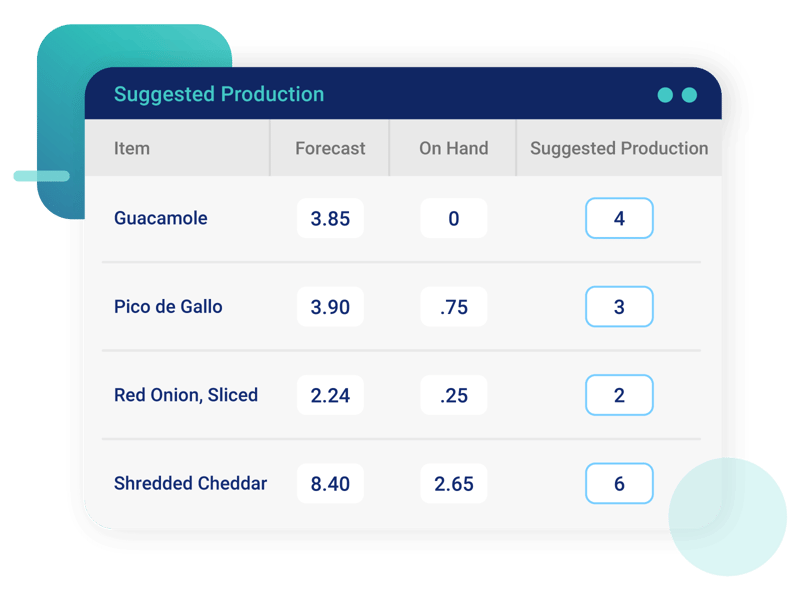 Sales Forecasting | Crunchtime Restaurant Sales Forecasting Platform