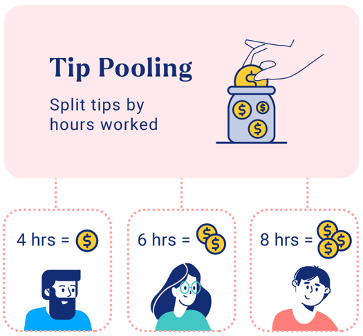 Introducing Tip Pooling from Crunchtime
