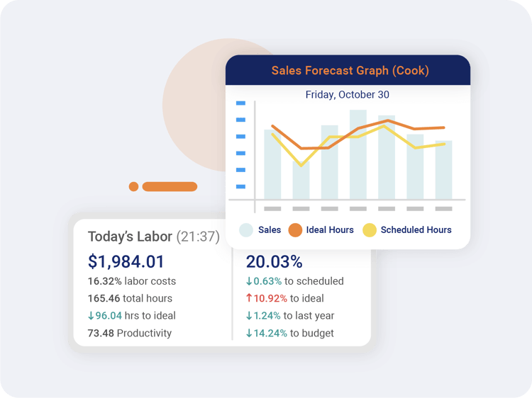 Labor Scheduling Product Tour | Crunchtime Restaurant Software Webinar