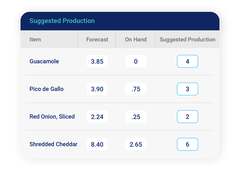 Sales Forecasting | Crunchtime Restaurant Sales Forecasting Platform