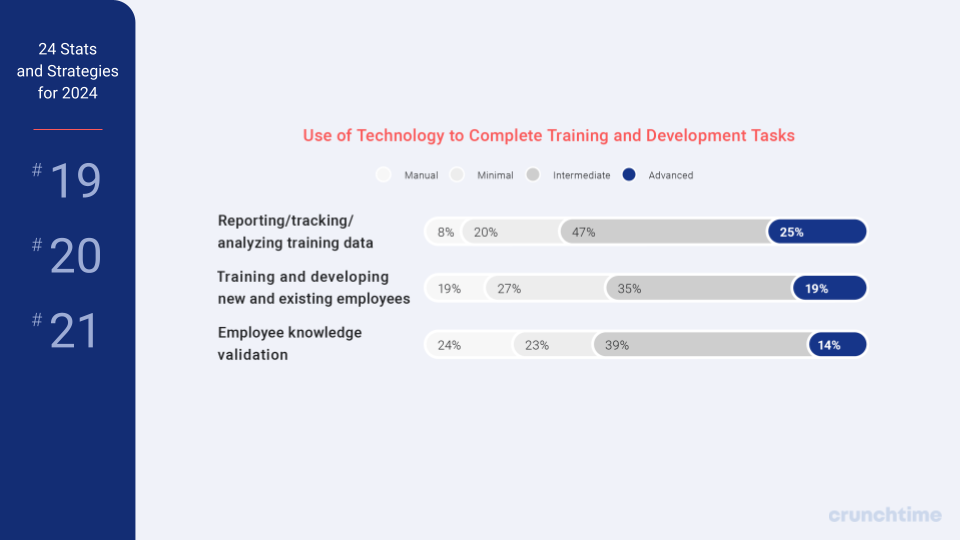 24 Stats and Strategies to Achieve Training Excellence in 2024