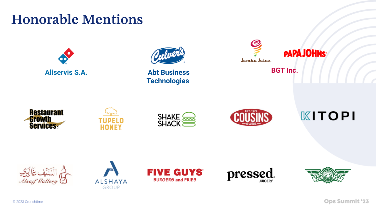 Crunchtime's First-Ever Ops Excellence Awards—Meet the Finalists and ...
