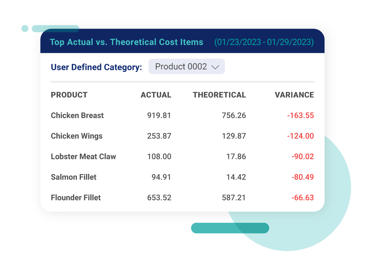 Food Cost Management (AvT) | Crunchtime Restaurant Inventory Software
