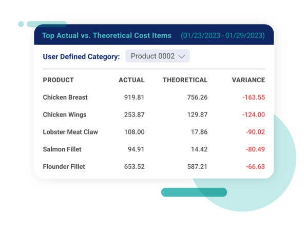 Operations | Crunchtime Restaurant Management Software