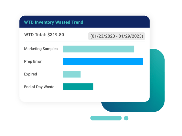 Food Cost Management (AvT) | Crunchtime Restaurant Inventory Software