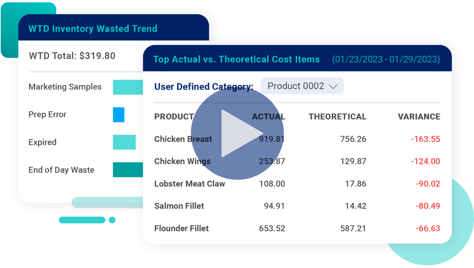 Food Cost Management (AvT) | Crunchtime Restaurant Inventory Software