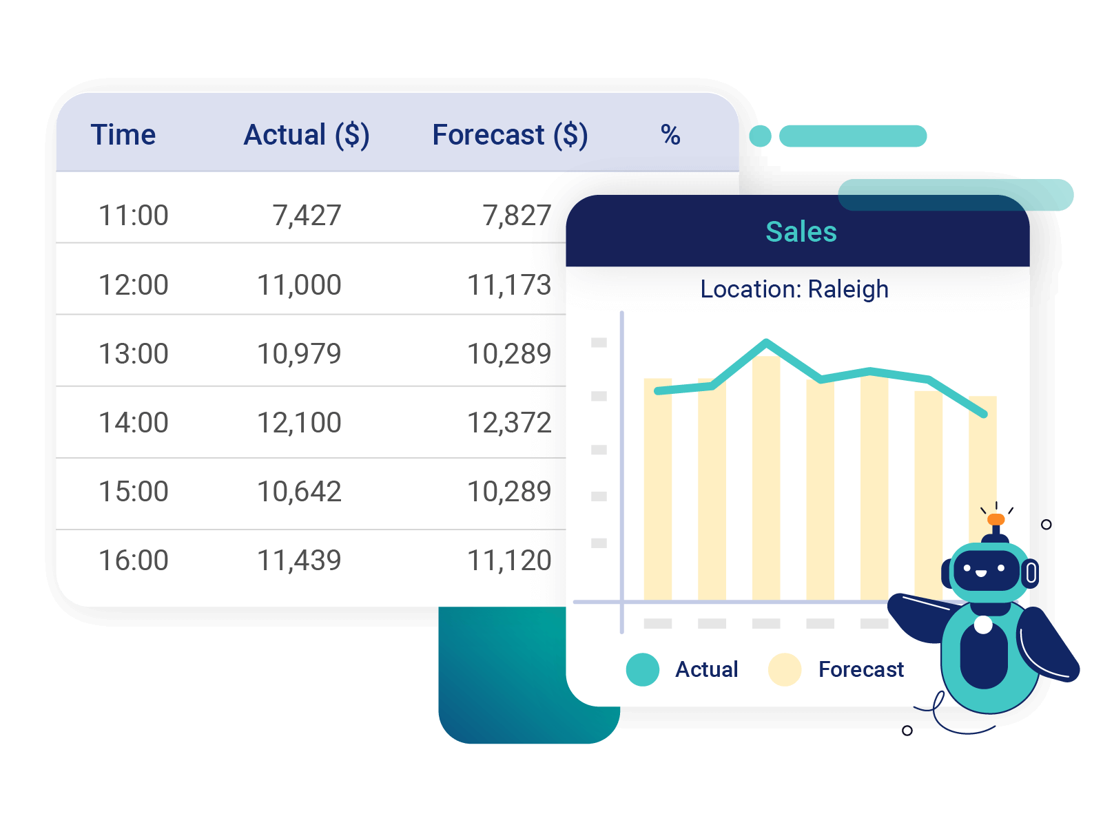 Sales Forecasting | Crunchtime Restaurant Sales Forecasting Platform