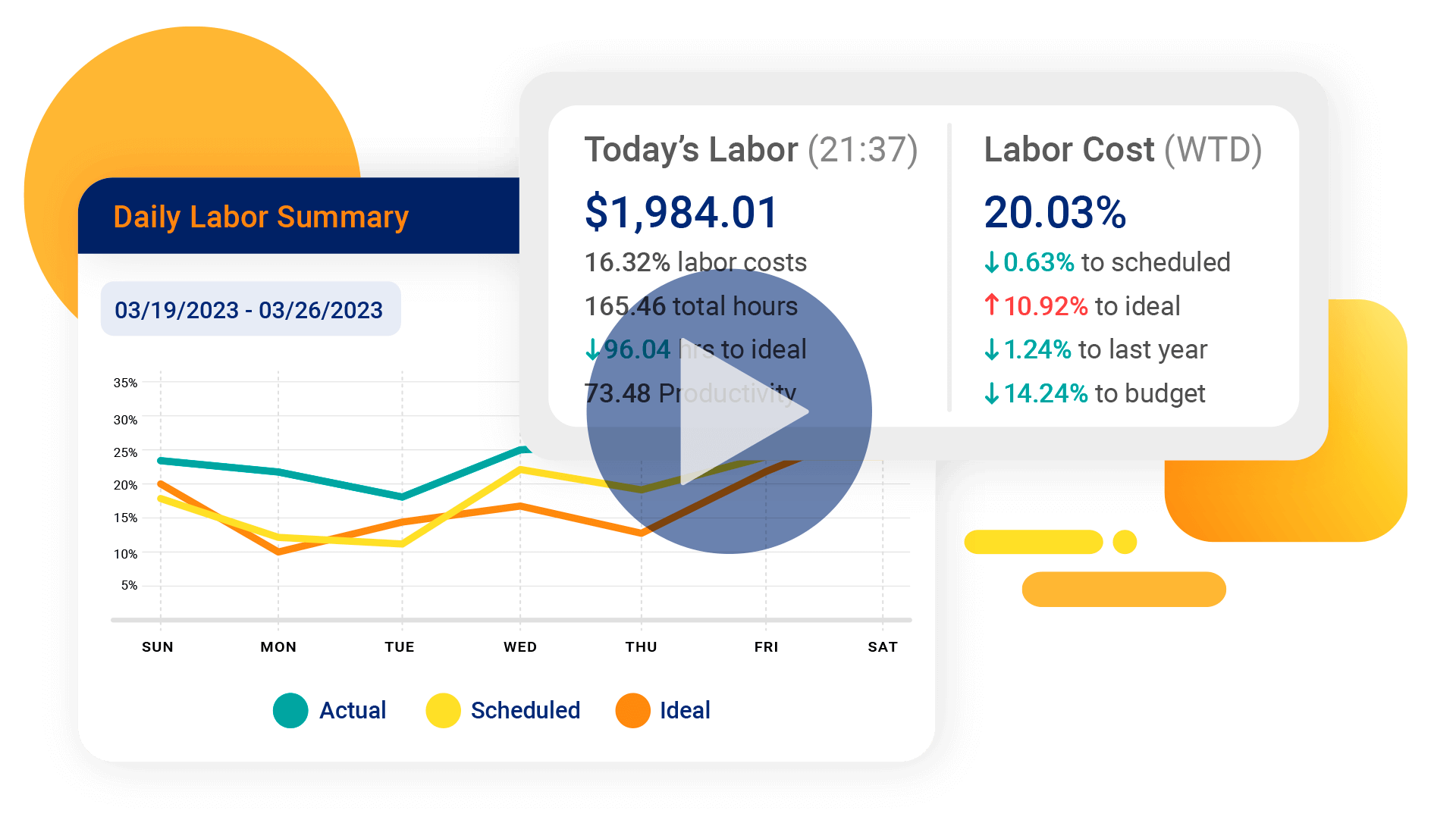 Labor Cost Management | Crunchtime