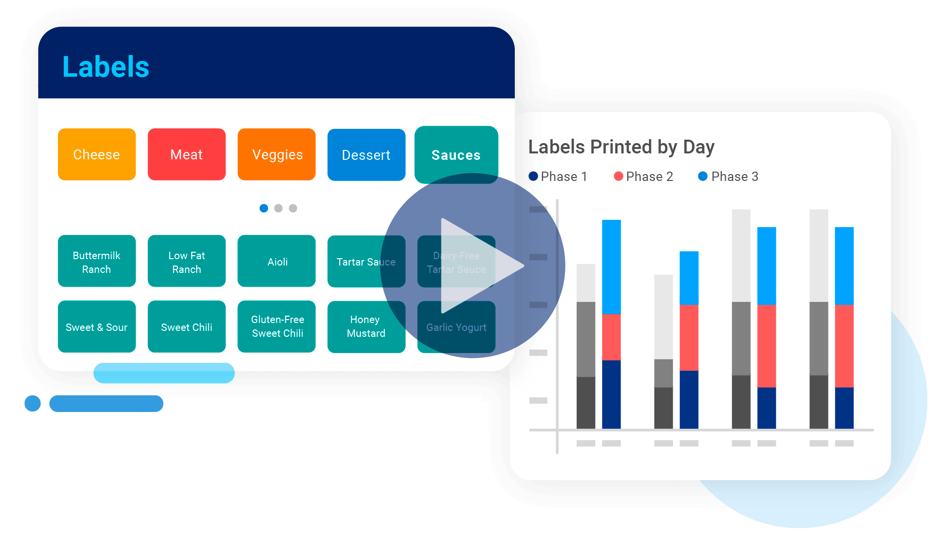 Food Prep Labeling | Crunchtime Food Safety Solutions with Zenput