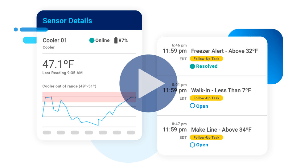 Temperature Monitoring | Crunchtime Food Safety Solutions with Zenput