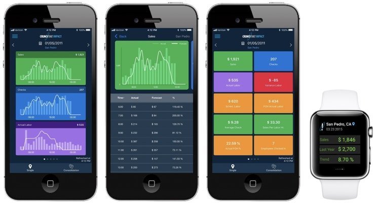 Business Intelligence App for Restaurants | CrunchTime