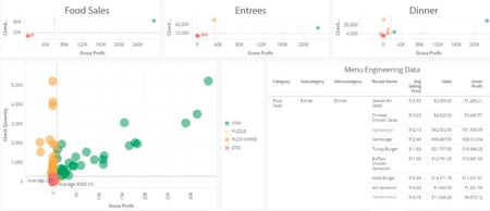 Menu Engineering Matrix and Analysis