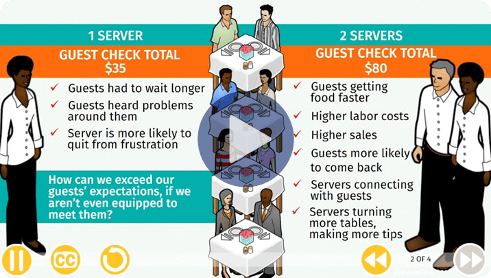 Restaurant Course Library | Making Guest-Centered Decisions