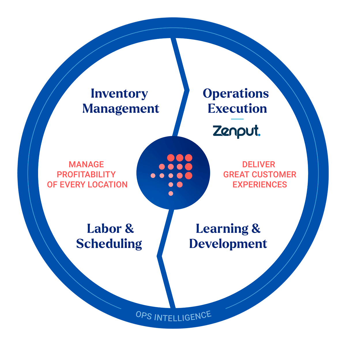 Platform Overview | Crunchtime Restaurant Management Software