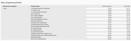 Menu Engineering Matrix and Analysis