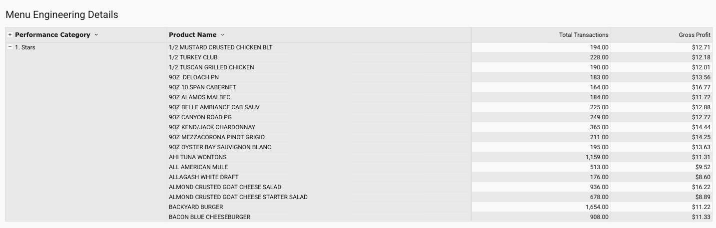 Menu Engineering Matrix and Analysis