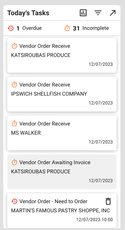 8 Essential Restaurant Reports for Your Dashboard in 2024