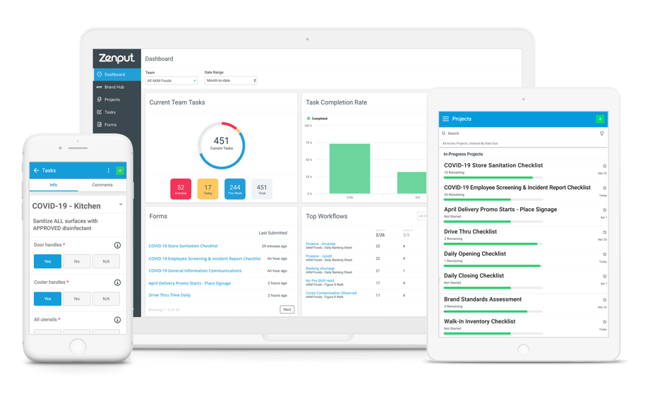 OpsX Product Tour | Crunchtime Restaurant Software Webinar