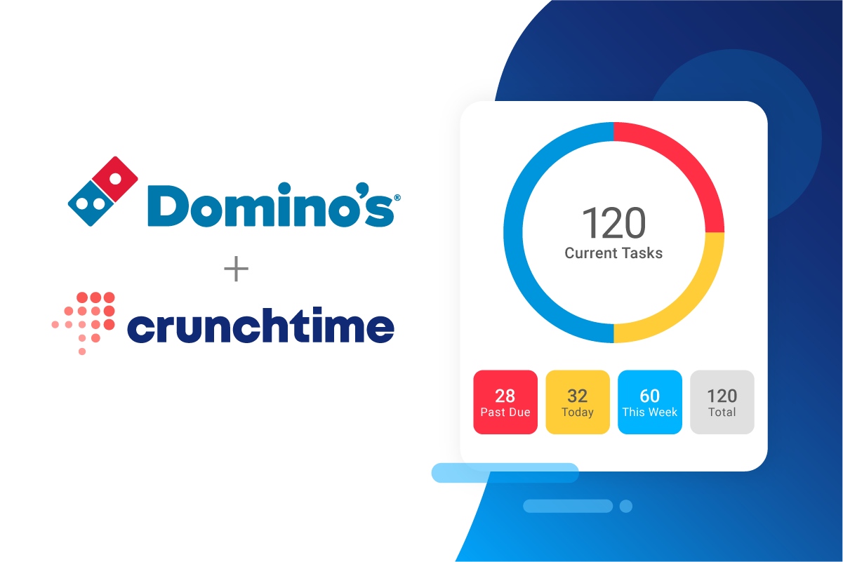 3 Ways Domino’s Largest Franchisee Promotes Operational Consistency