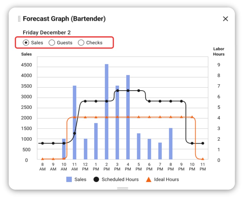 New Features for Inventory Management and Labor & Scheduling - Fall 2023
