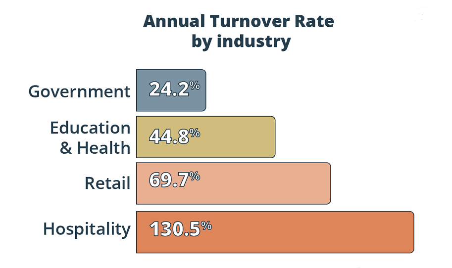 Six Ways to Manage Payroll for Multi-Location Restaurants
