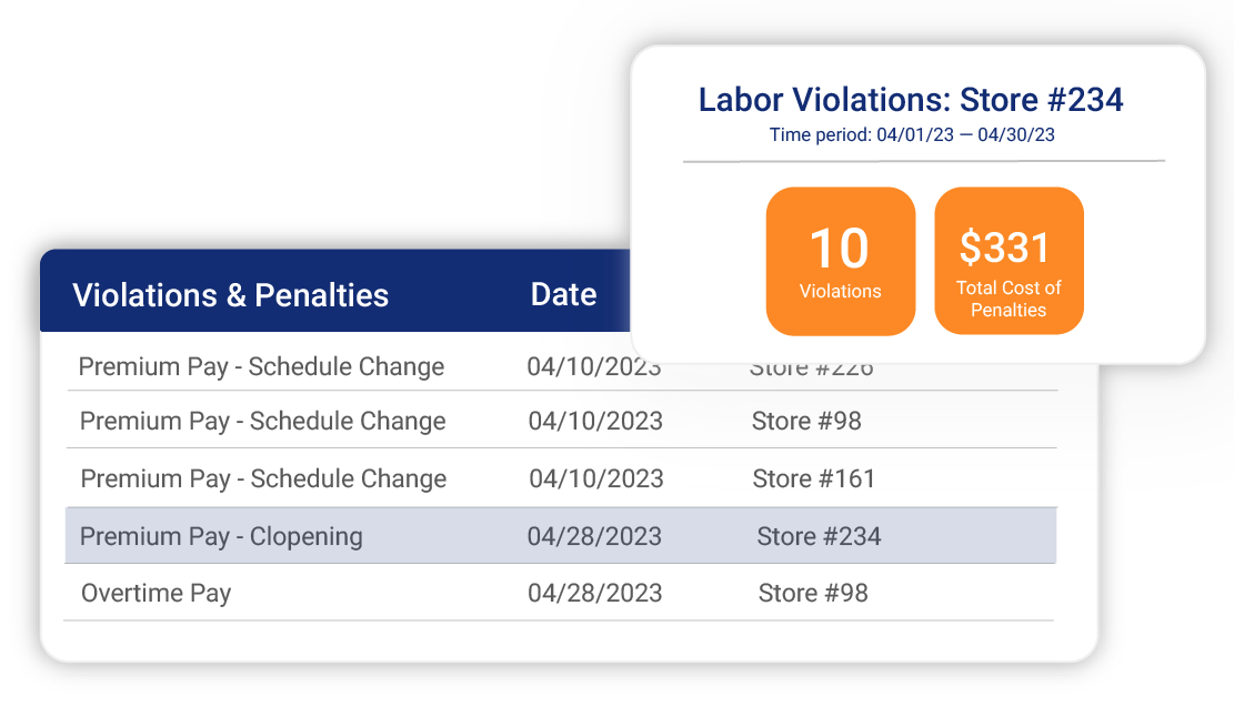 The Restaurant Operator’s Guide to Fair Workweek