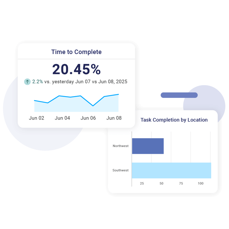 Ops Execution | Zenput