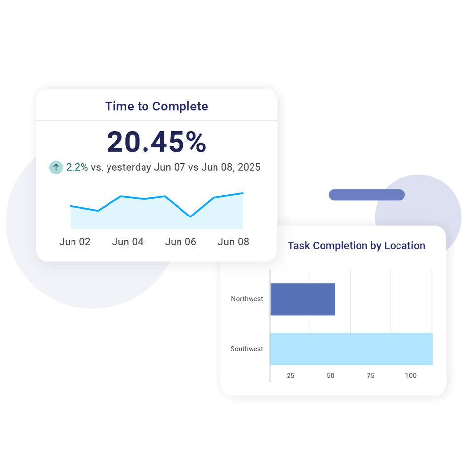 Ops Execution | Zenput