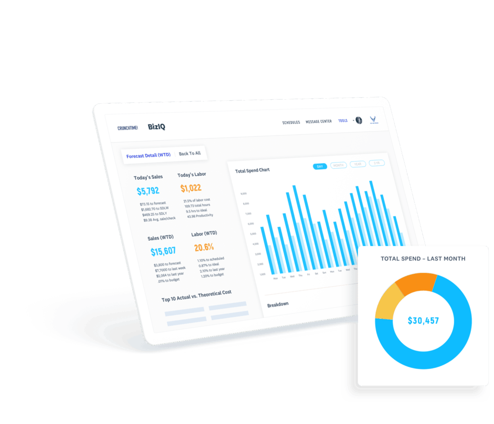 Restaurant Operations Management Solutions | CrunchTime!