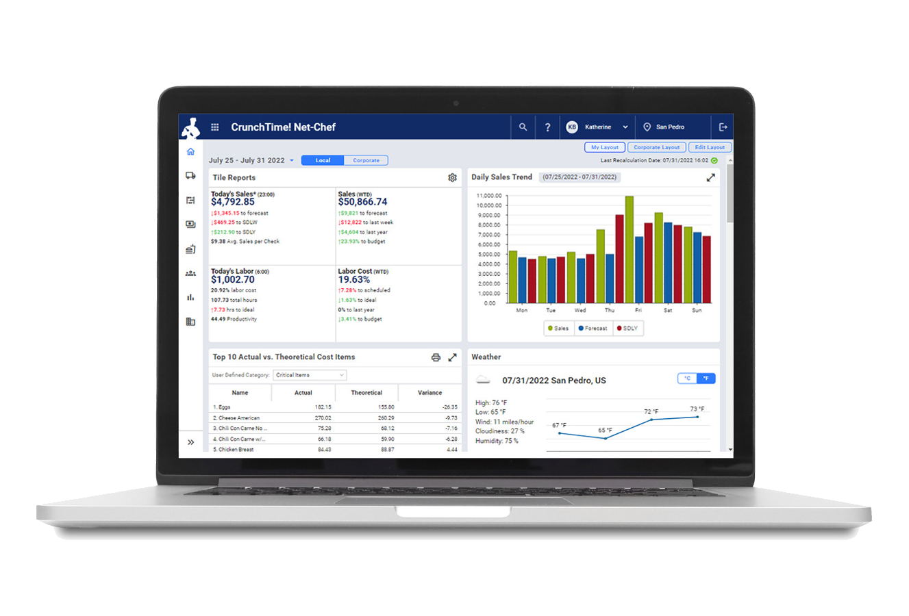 Restaurant Operations Management Solutions | CrunchTime!